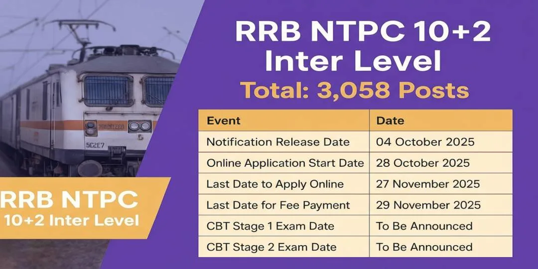 RRB NTPC 10+2 Inter Level Recruitment 2025